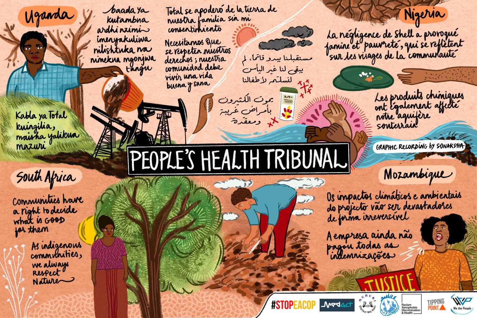 The People's Health Hearing Collective - Medact
