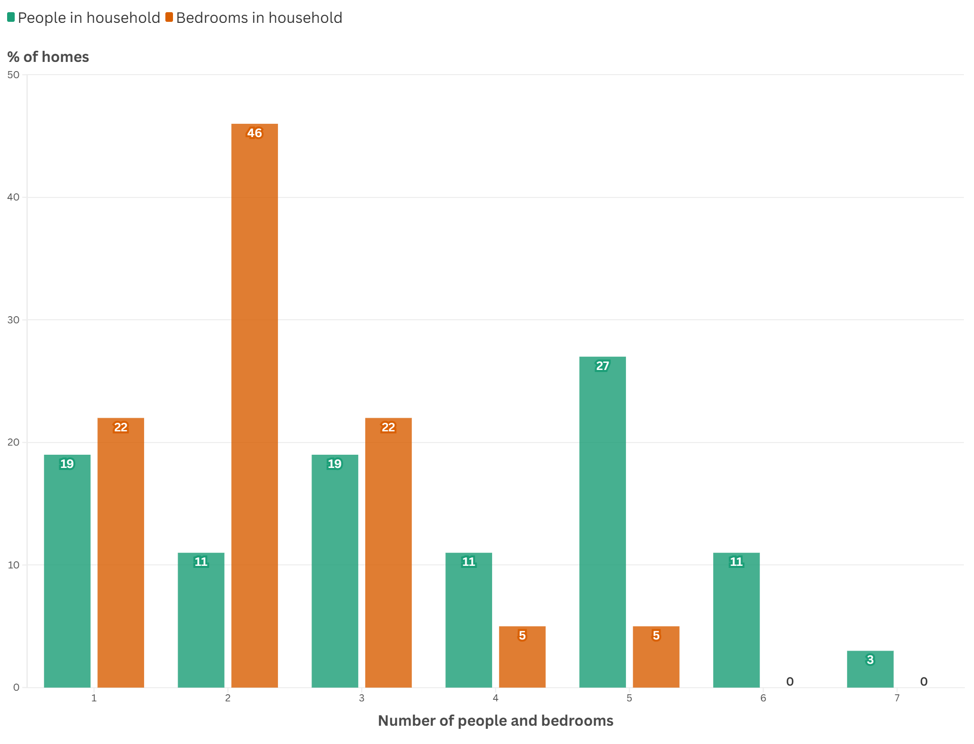 Nags Head Estate: Tenants’ Experiences of Unhealthy Homes - Medact